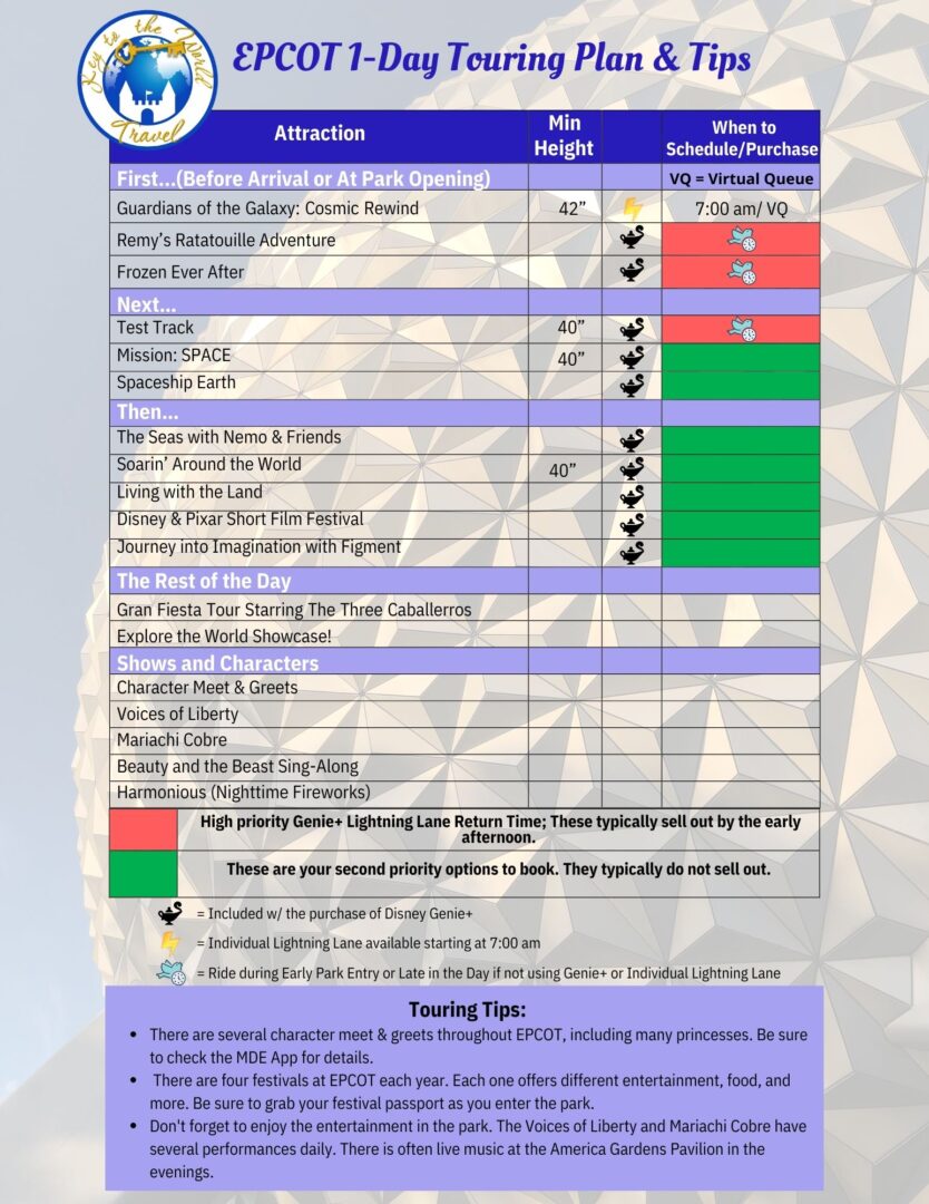 EPCOT Touring Strategies - Key To The World Travel